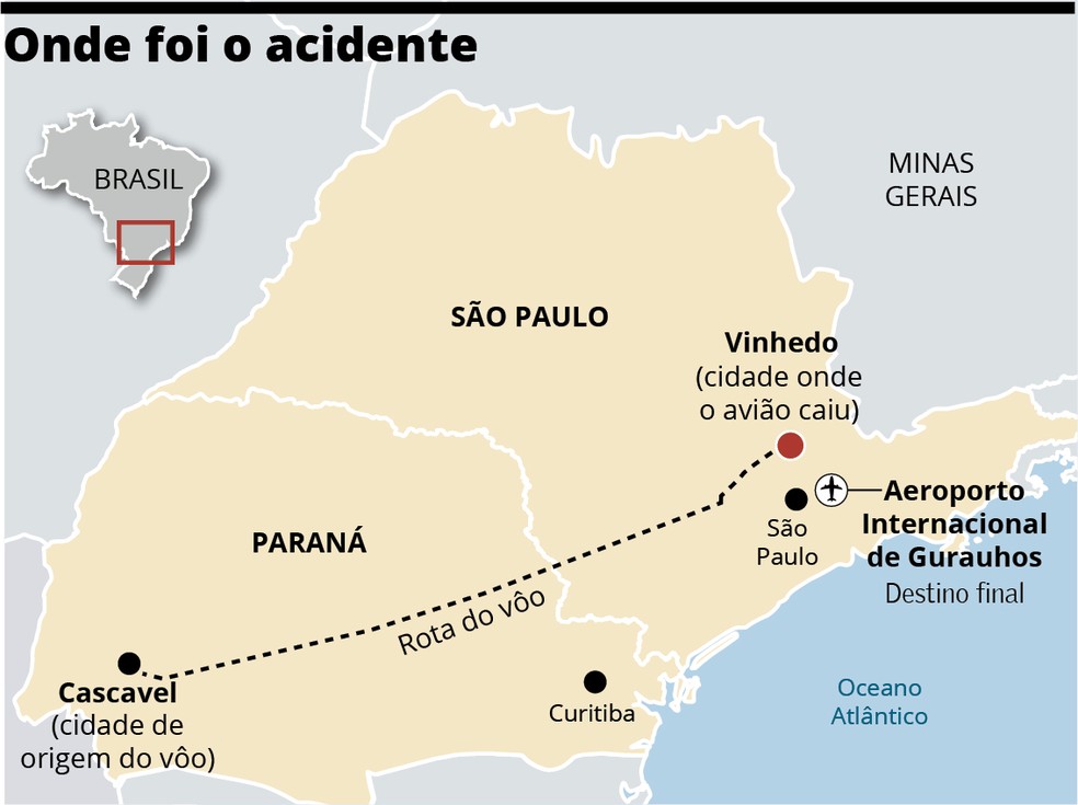 Avião da Voepass cai em Vinhedo (SP), todos morrem | Brasil | Valor ...