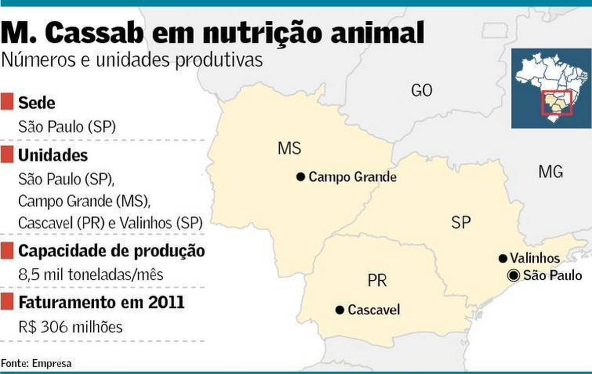 M. Cassab amplia produção em MS | Agronegócios | Valor Econômico