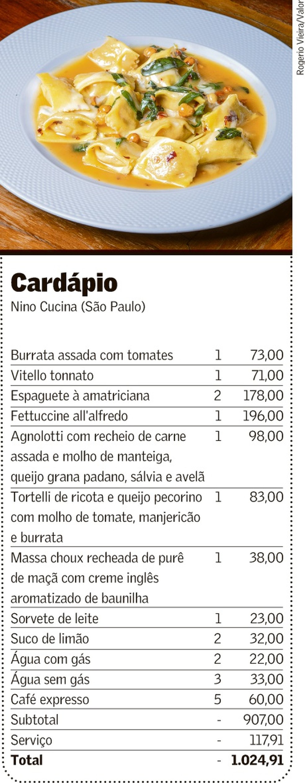 Como a holding Alife Nino virou um dos 10 maiores grupos de food ...