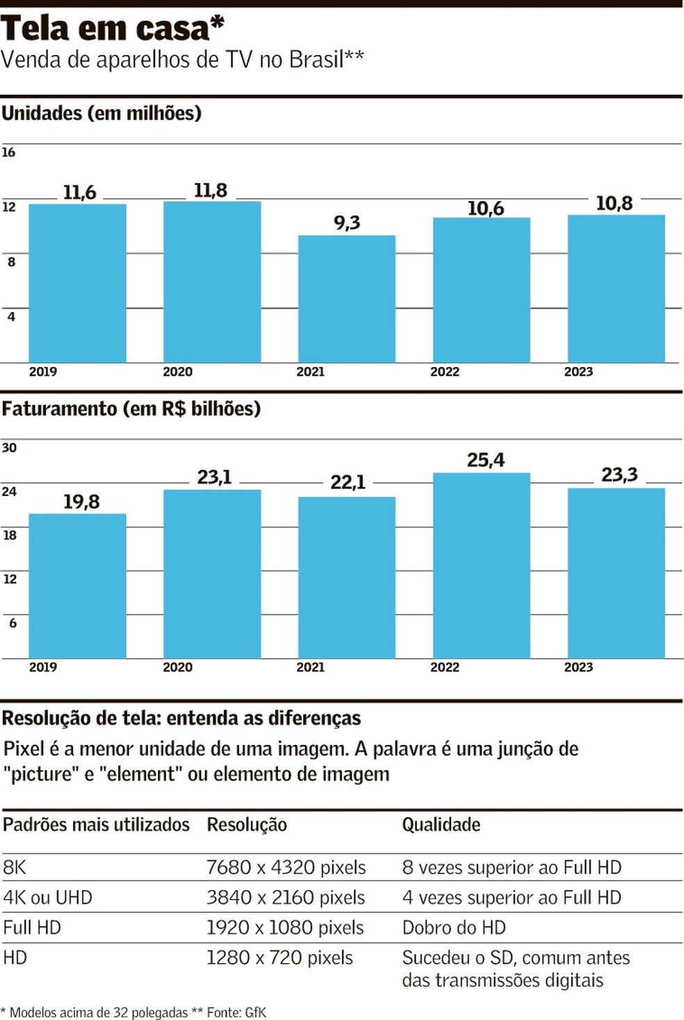 Samsung entra na era das TVs com inteligência artificial | Empresas ...