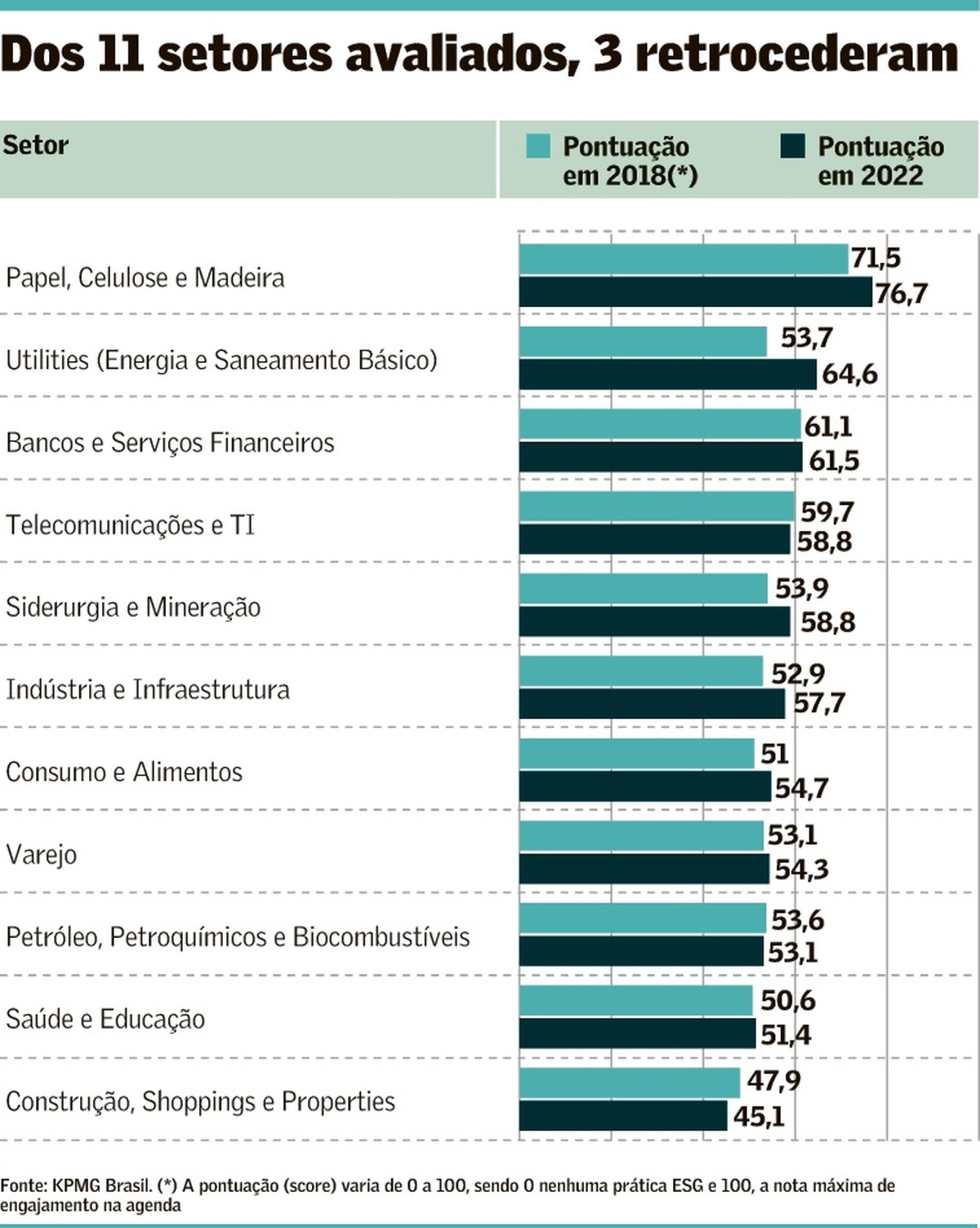 Empresas aceleraram ‘pace’ ESG, mas corrida está longe do fim, aponta ...