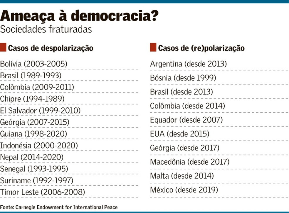 O telefonema mais importante do país | Brasil | Valor Econômico