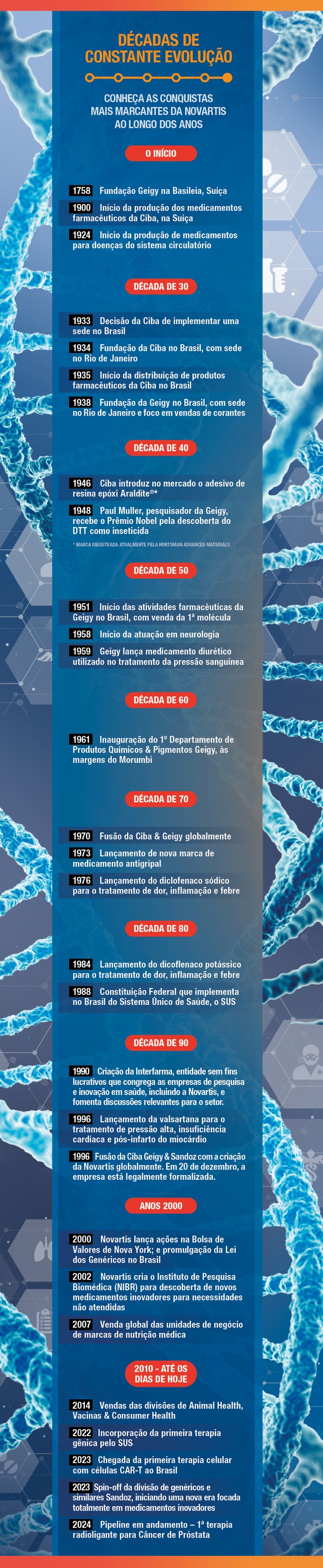 Nova aos 90: Novartis inicia nova era focada em medicamentos inovadores ...