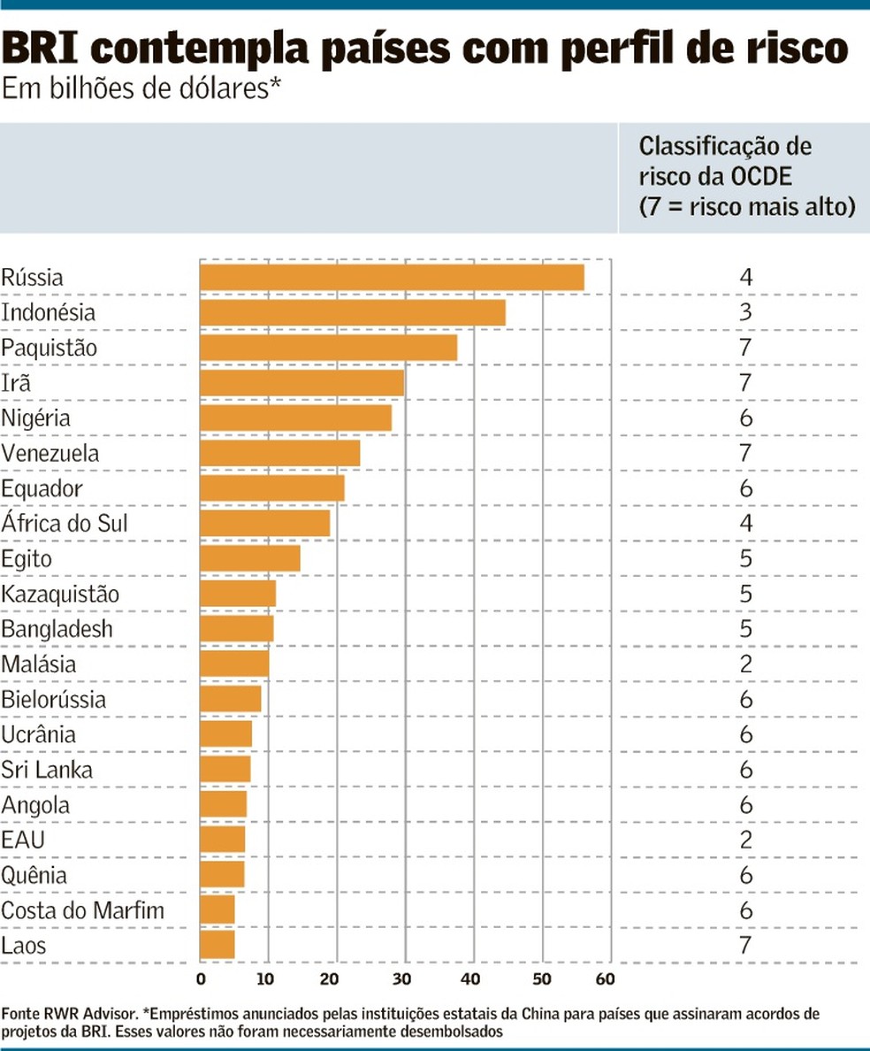 Países em crise buscam alívio da dívida com a China | Mundo | Valor ...