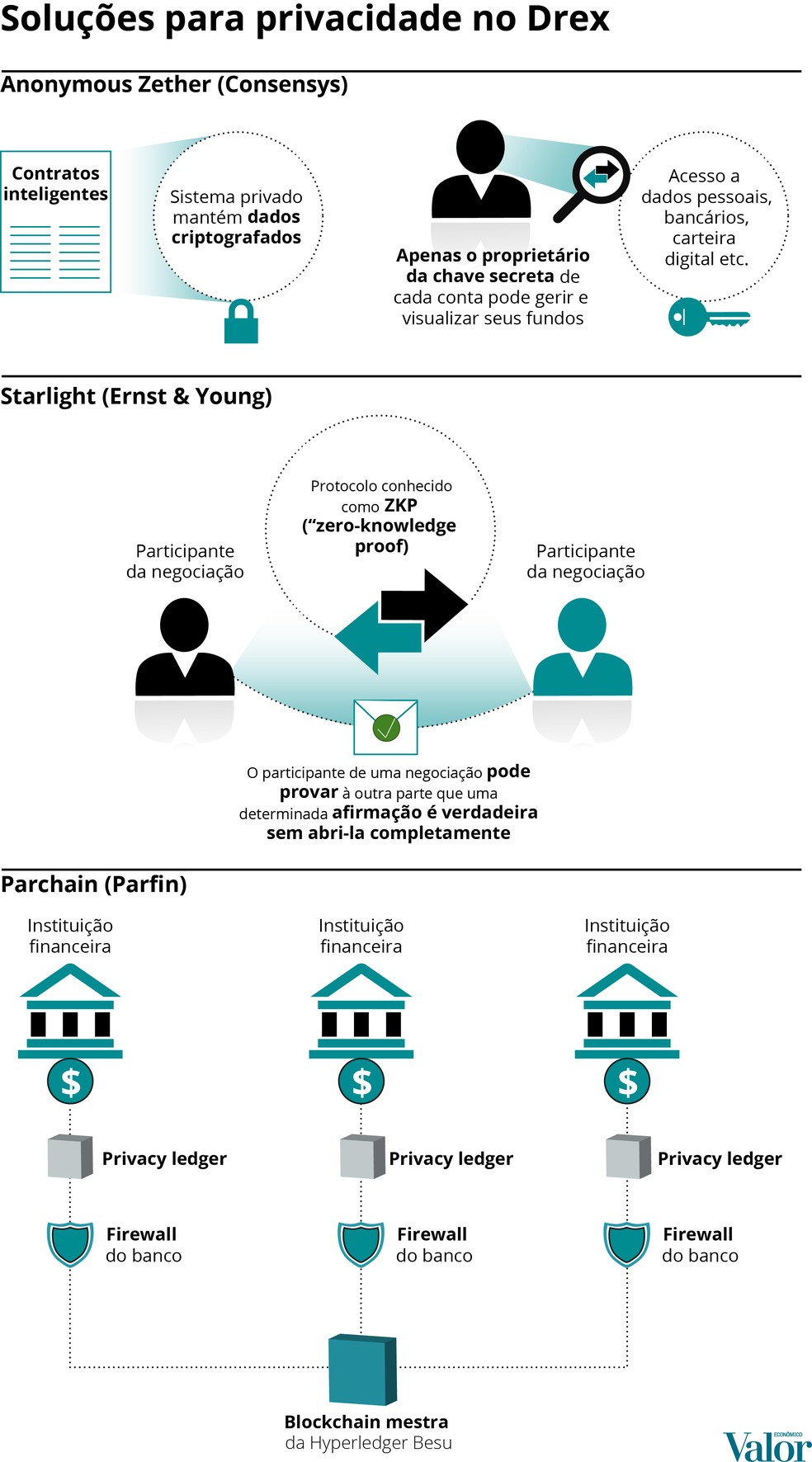 Drex deve chegar no final de 2024; veja como está o desenvolvimento ...