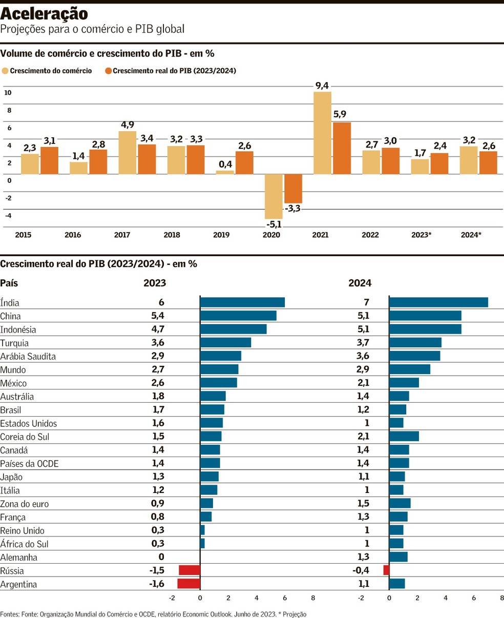 Disputa EUA-China leva à revisão de estratégias | Comércio exterior ...
