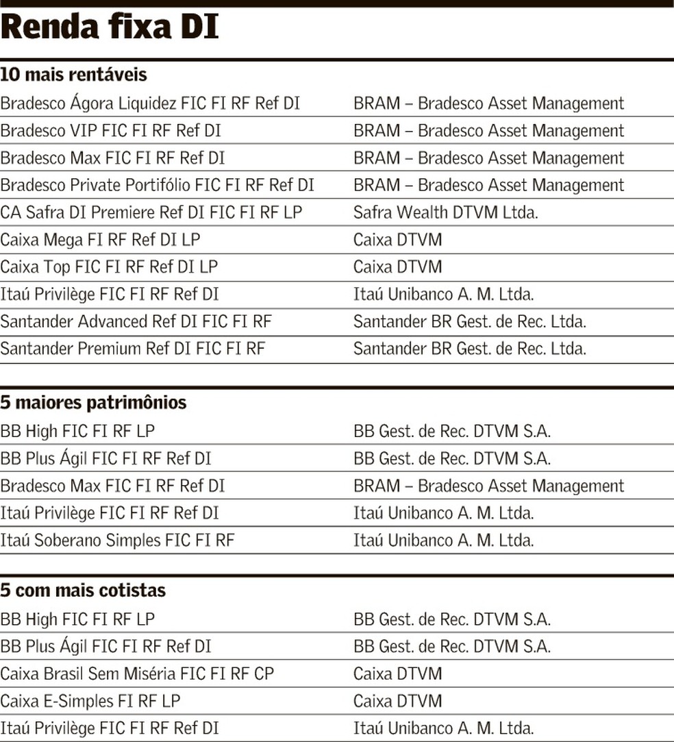 Em período volátil, crédito ‘high grade’ foi opção para renda fixa ...