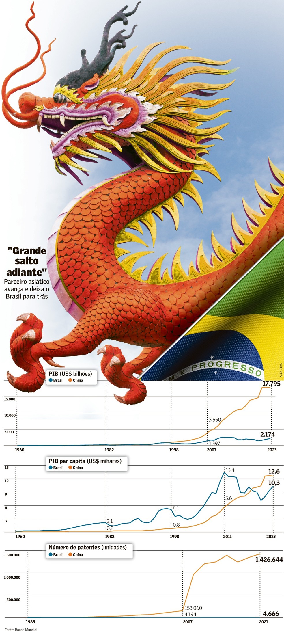 Parceria entre Brasil e China sobe de patamar | Summit Valor Brazil ...