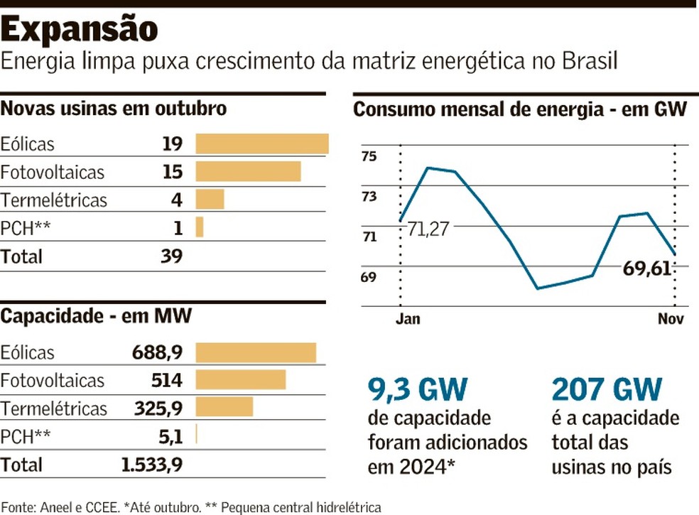 Solução contra corte forçado de energia não deve vir em curto prazo ...