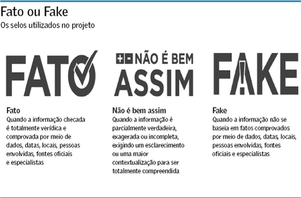 Fato ou Fake? Saiba como identificar se um conteúdo é falso | Fato ou ...
