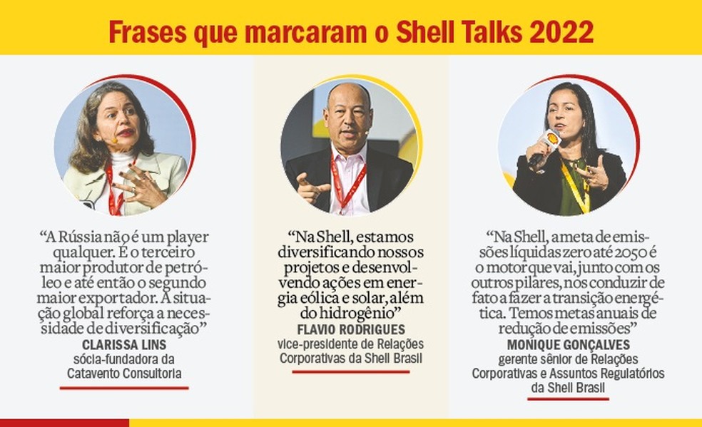 Shell Talks debate competitividade, transição e segurança energética ...