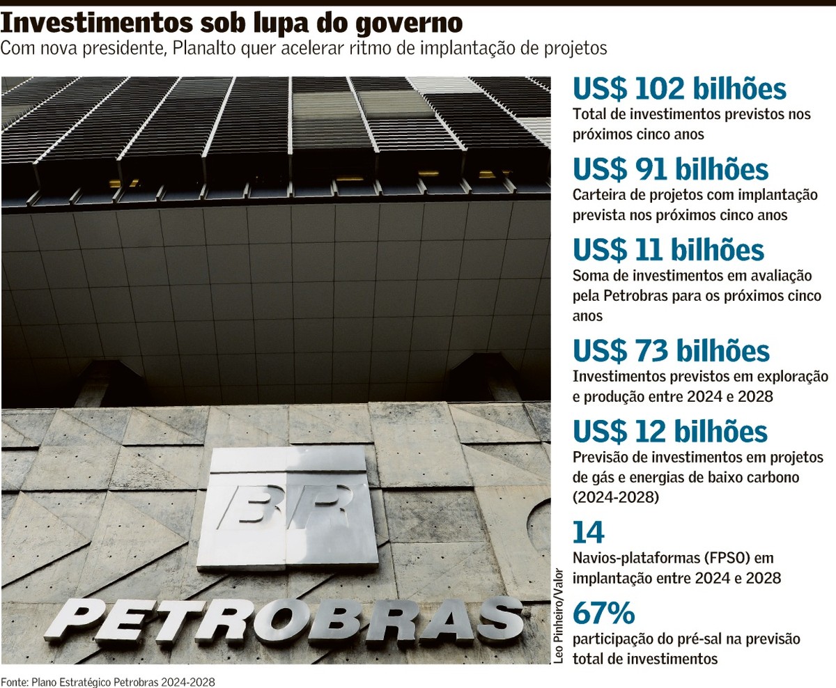 Desafio da Petrobras será acelerar investimentos | Empresas | Valor ...