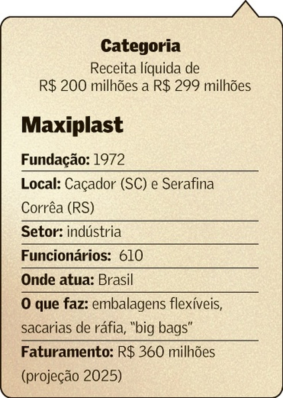 Maxiplast ingressa em novos segmentos de embalagem | Médias de Valor ...