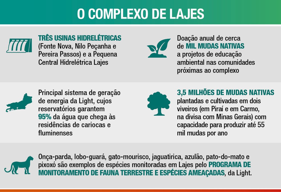 Complexo de Lajes: a ‘estrela’ da Light na geração de energia no Rio ...