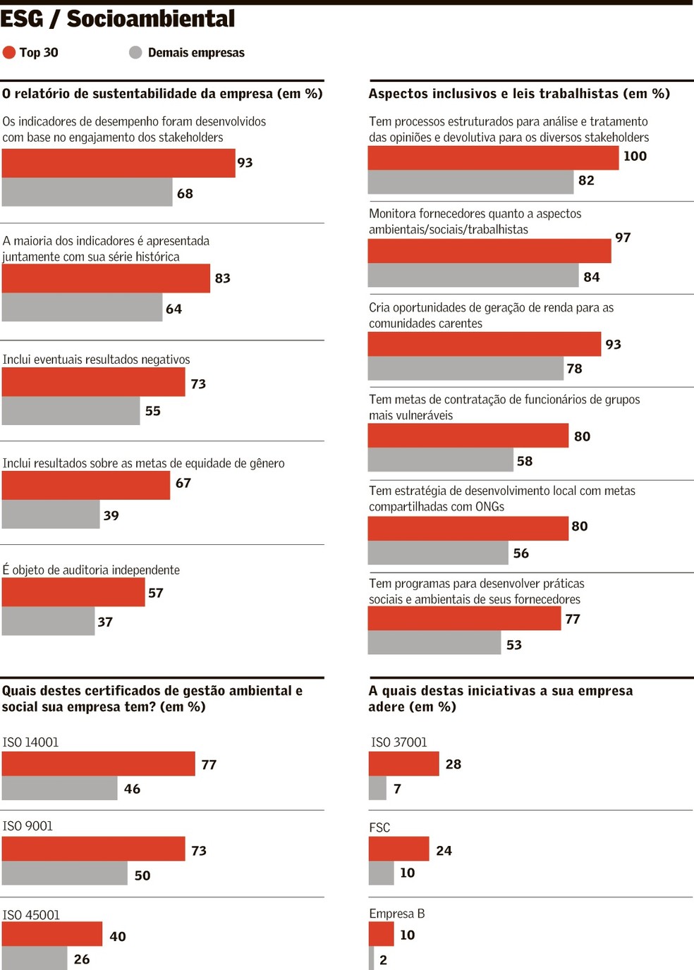 Na Natura, para cada R$ 1 de receita, R$ 2,7 de impacto positivo | 360º Época Negócios | Valor ...